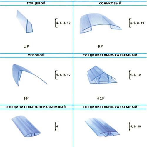 Профиль для поликарбоната торцевой 4-10*2100 мм, прозрачный (id 18930113)