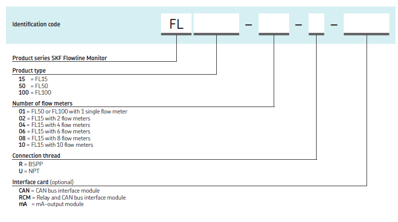 SKF Flowline Monitor (id 86347635)