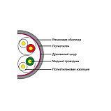 Кабель сетевой, SHIP, D106, Cat.5e, UTP, 30В, 4x2x1/0.51мм, PE, 305 м/б купить — цена, доставка ...