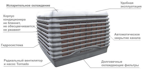 Охладитель испарительного типа TBA 550 BREEZAIR: продажа, цена в Алматы ...