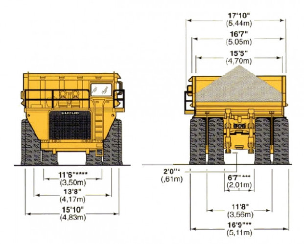 Карьерный самосвал Volvo Euclid R85B