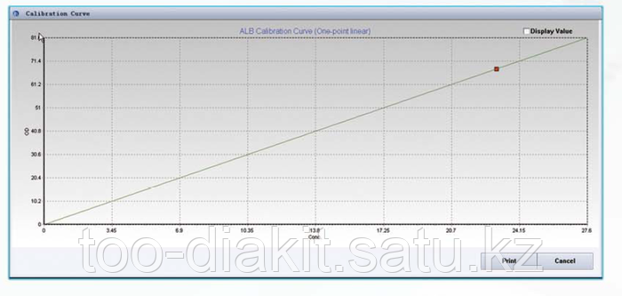 Автоматический биохимический анализатор Rayto Chemray 420 (id 100304070)