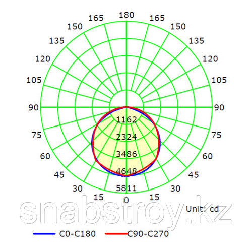 Светильник LED ДСП UNISTAR