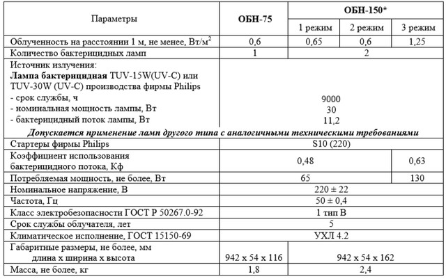 Облучатель бактерицидный настенный ОБН-150 «Азов» (двухламповый) (id ...