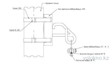 Промежуточный зажим ЗП-8-2 для кабеля ОК/Т типа 8 с троссом или ...