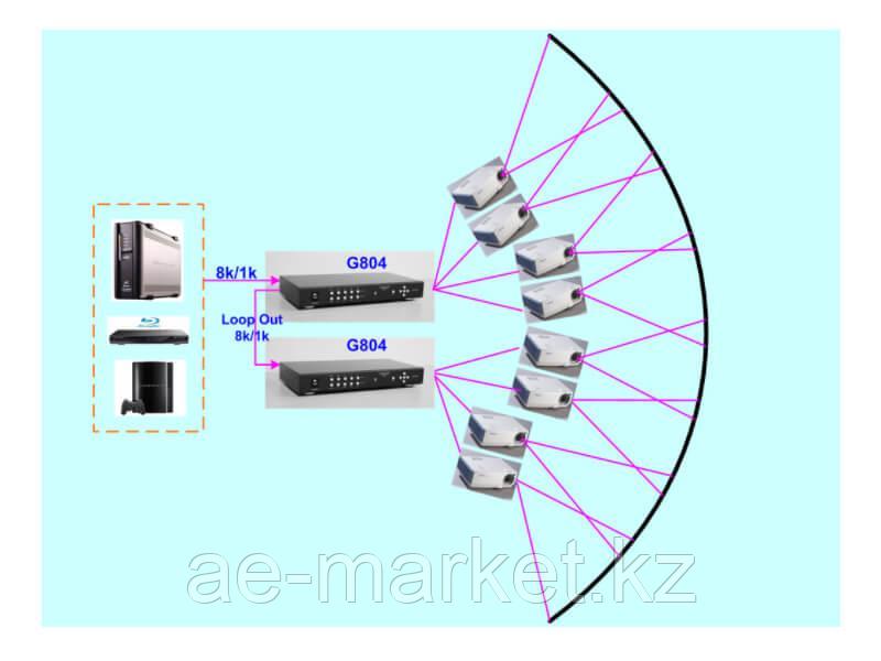 Enjoy Display Enjoy Display Процессор для сшивки изображений G-804 ...