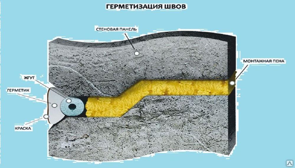 Уплотнительный шнур из вспененного полиэтилена для трещин и швов 80 мм ...