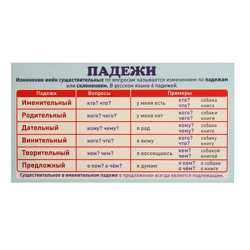 Карточка-шпаргалка "Падежи" 11 х 20 см (комплект из 20 шт.) (id 107404994)