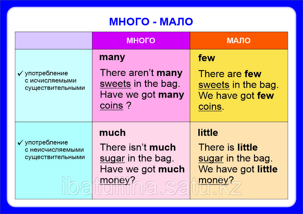 1.АП.19. Плакаты Наречие, купить в Казахстане, цена на Satu.kz