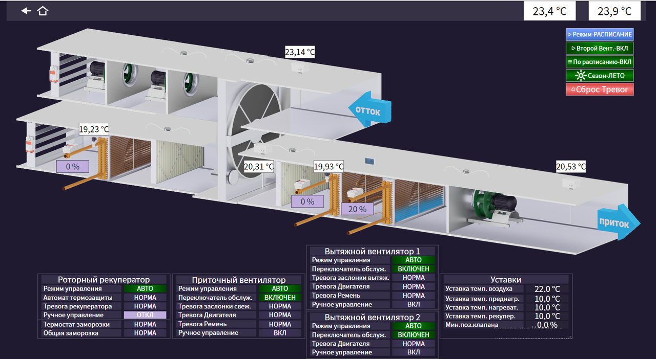 Tridium Niagara Framework - система BMS: продажа, цена в Алматы. Товары ...