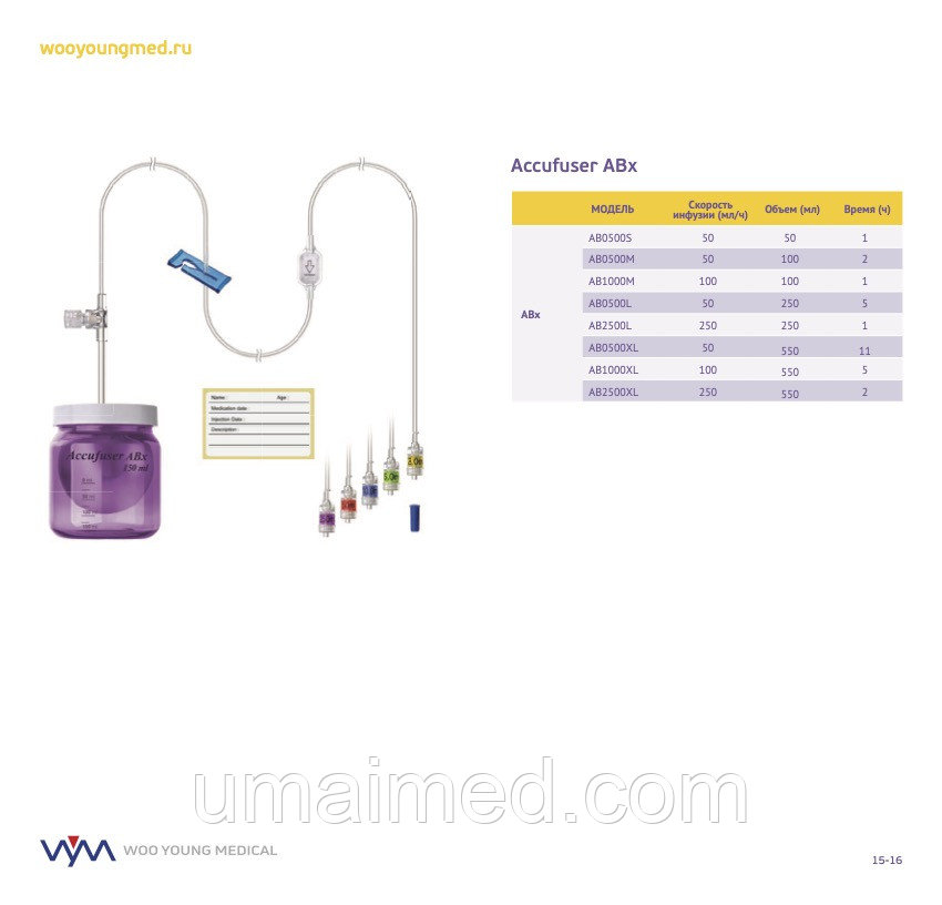 Помпа инфузионная с силиконовым баллонным резервуаром Accufuser® ABx ...