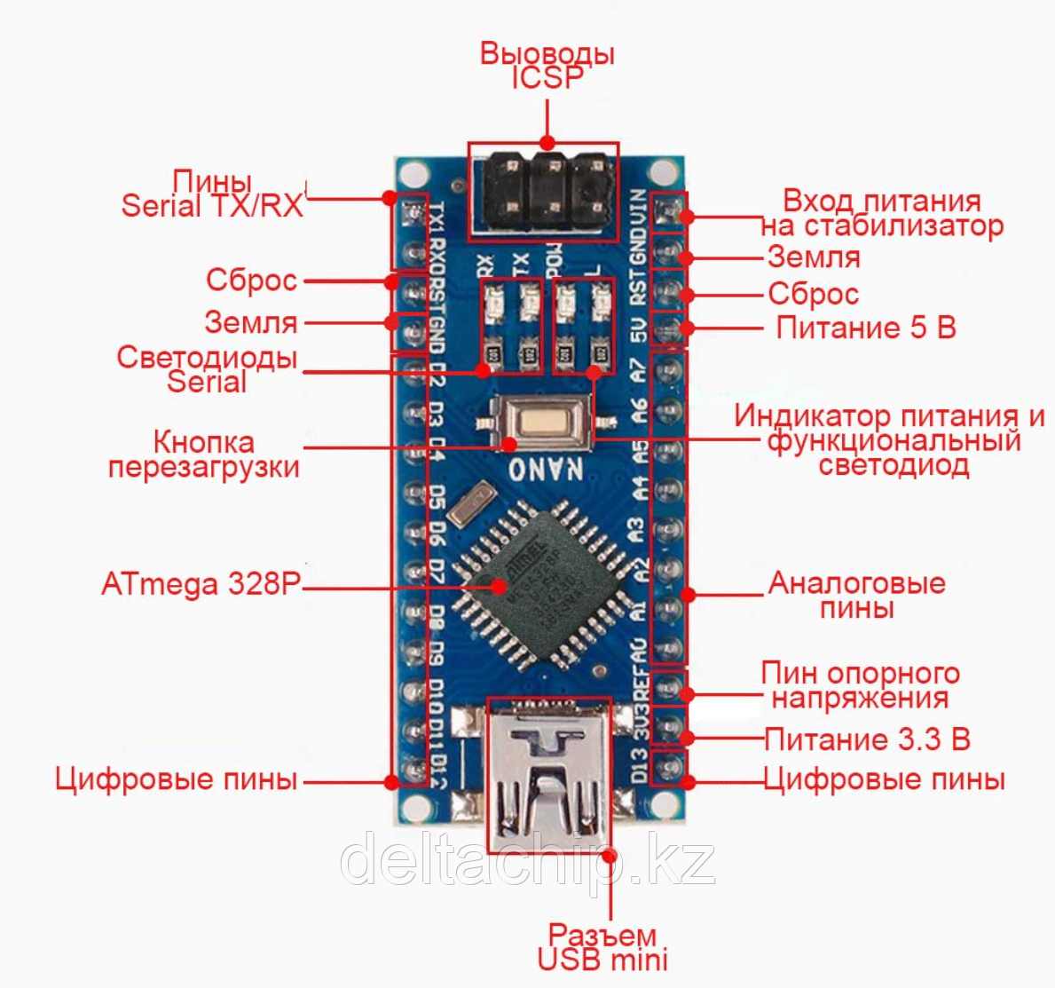 КОНТРОЛЛЕР ARDUINO NANO V3.0: купить с доставкой, по лучшей цене в ...