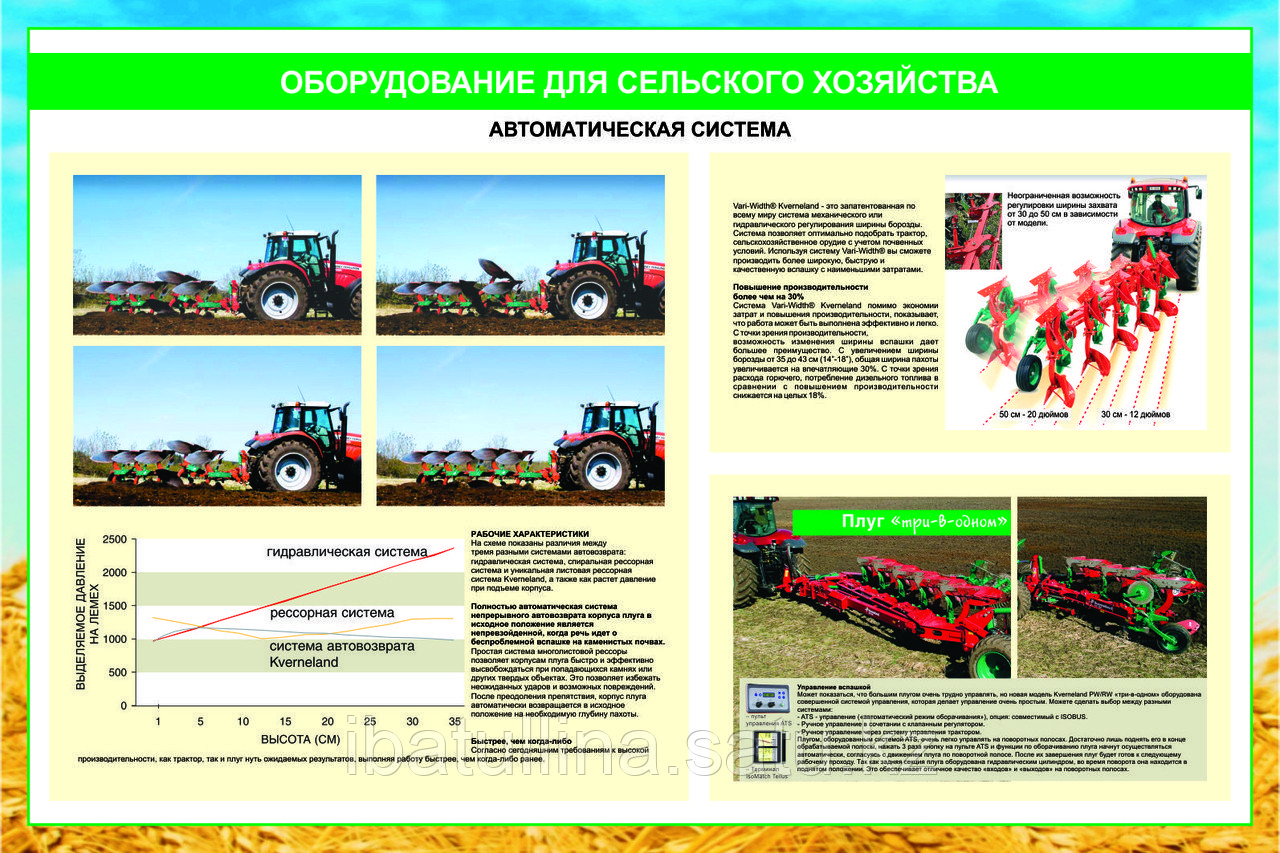 плакаты Оборудование для сельского хозяйства