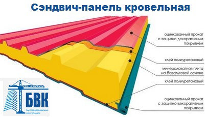 Сэндвич панель кровельная утеплитель мин.вата (базальт) (id 4963110)