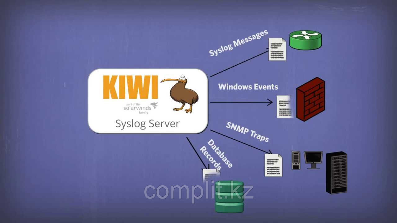 Kiwi Syslog Server: продажа, цена в Алматы. Операционные системы и ...