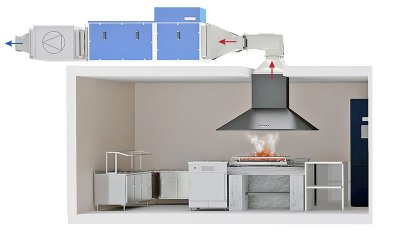 Гидрофильтр искрогаситель для вентиляции (id 40386689)