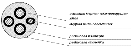 Кабель КГ, КГ-ХЛ купить по выгодной цене в Алматы - Getech.kz